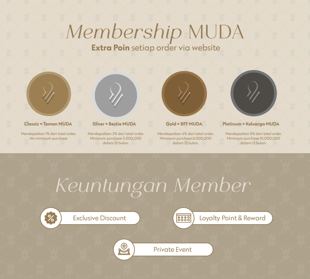 Membership - Muda Official