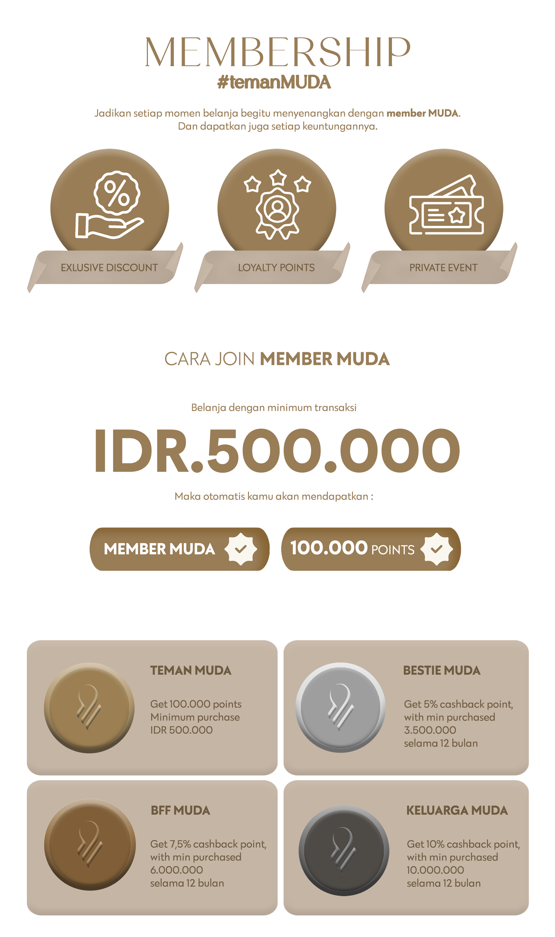 Membership - Muda Official
